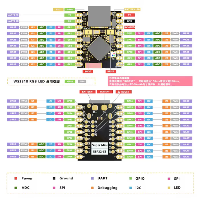 Placa de dezvoltare ESP32-S3 Super Mini